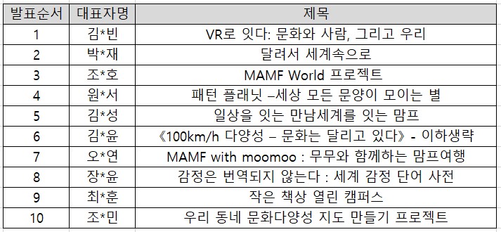 공지사항 - MAMF(맘프) 2025 문화다양성 아이디어 공모전 예선 결과 안내