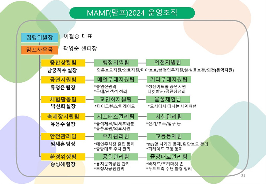 기타자료실 - 2024년 투게더 서포터즈 교육자료
