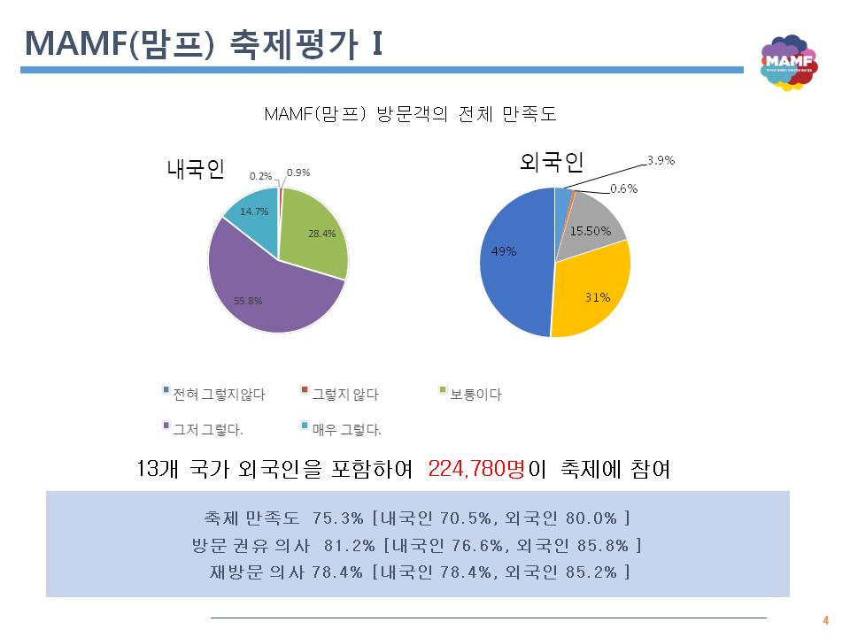 기타자료실 - MAMF(맘프)2019 소개